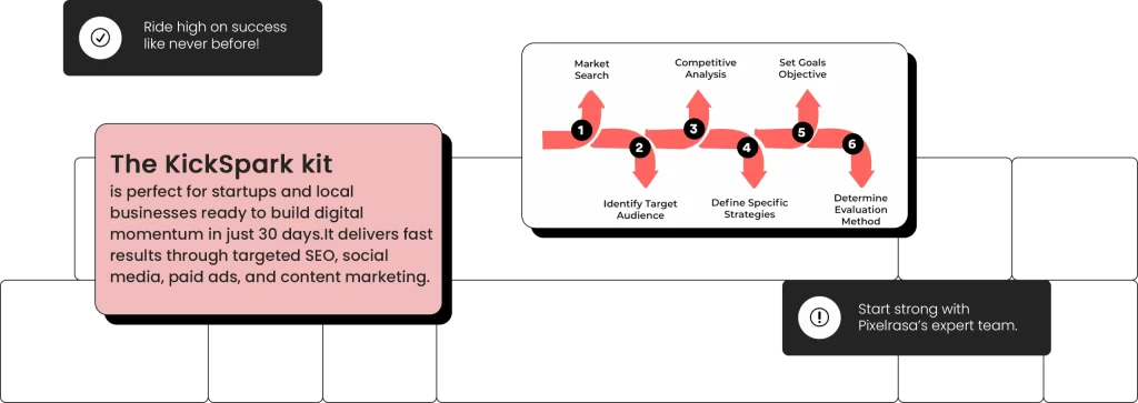 Kickspark Kit – Your All-in-One Lead Conversion System